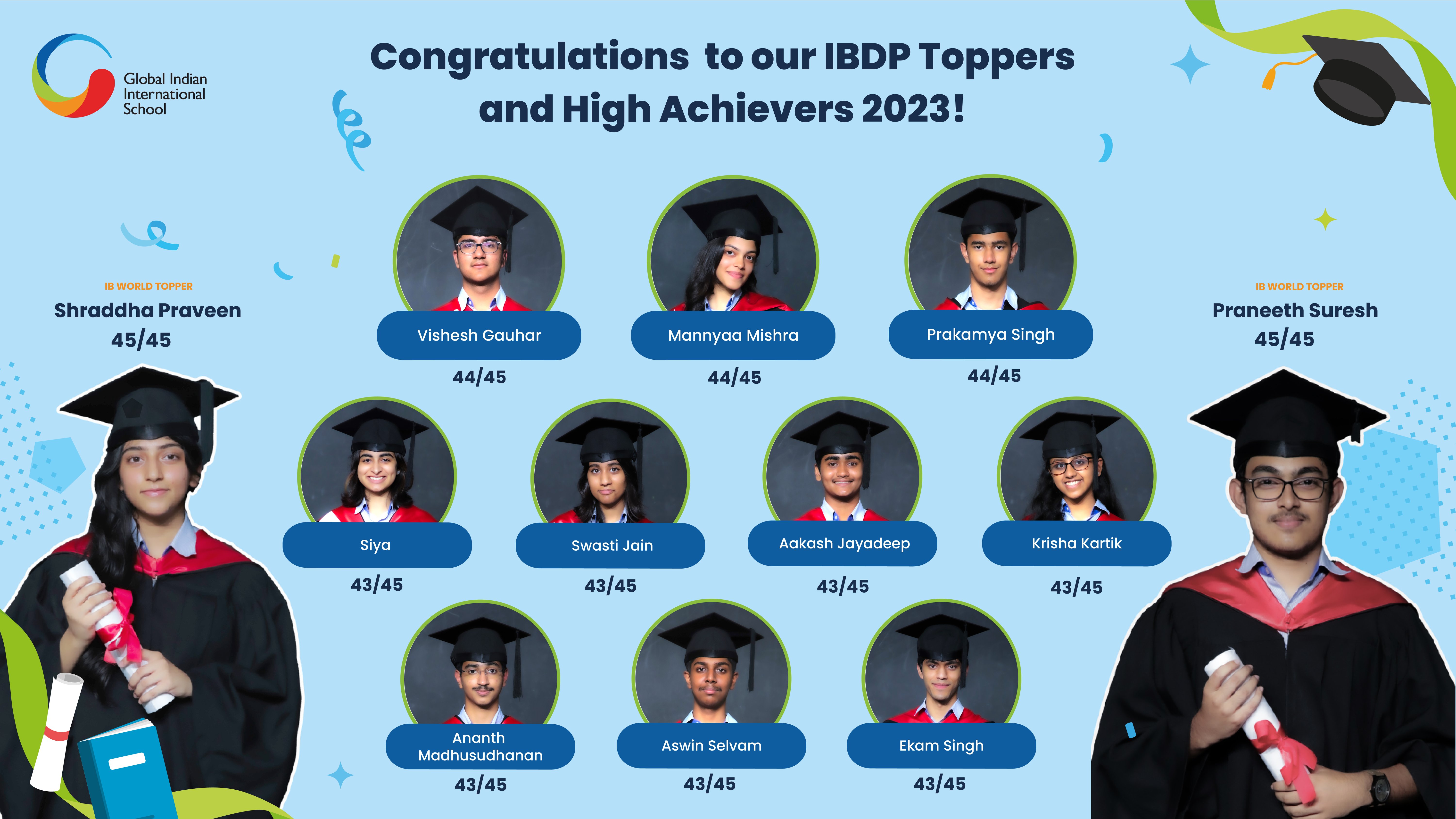 GIIS IBDP Curriculum